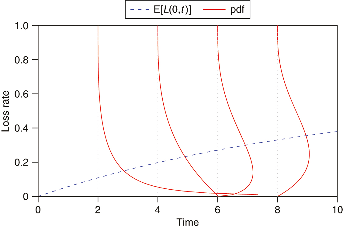 An efficient portfolio loss model - Journal of Credit Risk