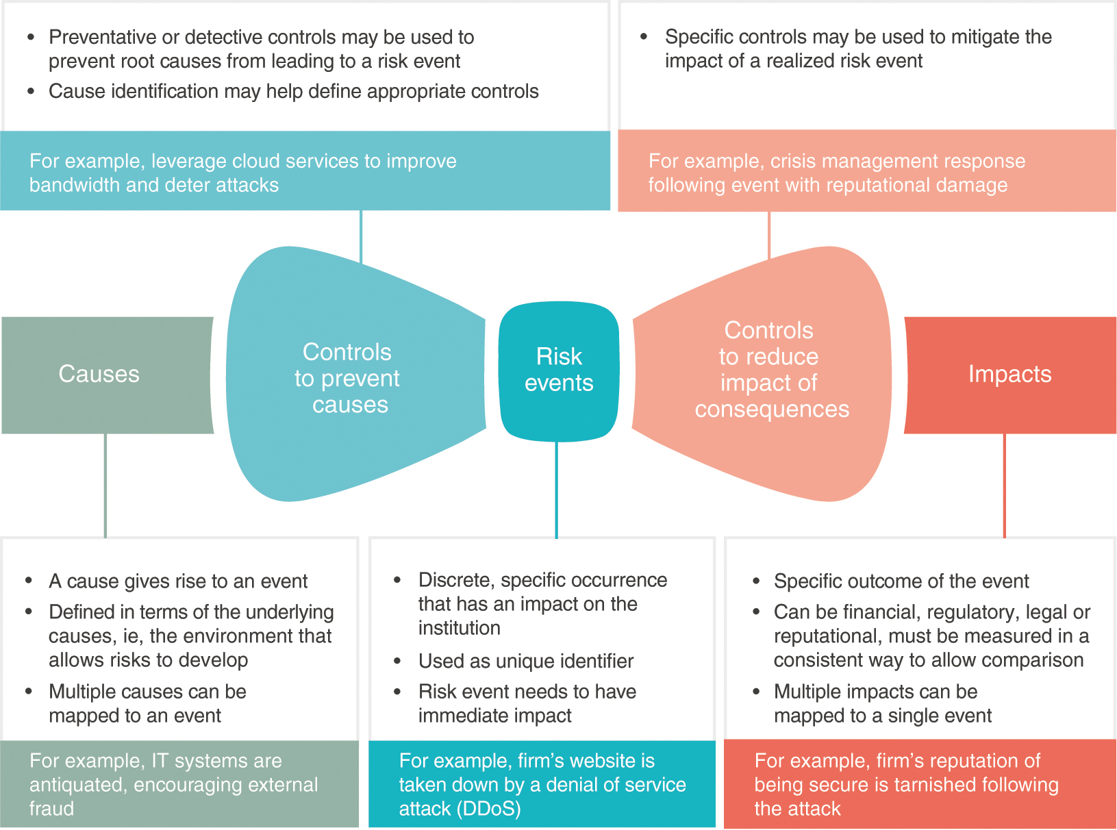 Operational Risk In Banks