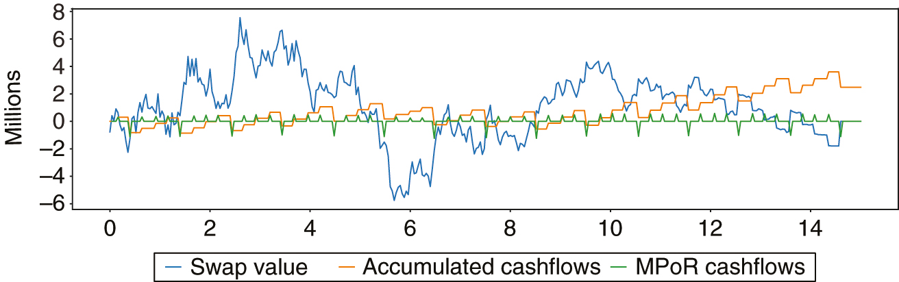 Estimating future value-at-risk from value samples, and applications to ...