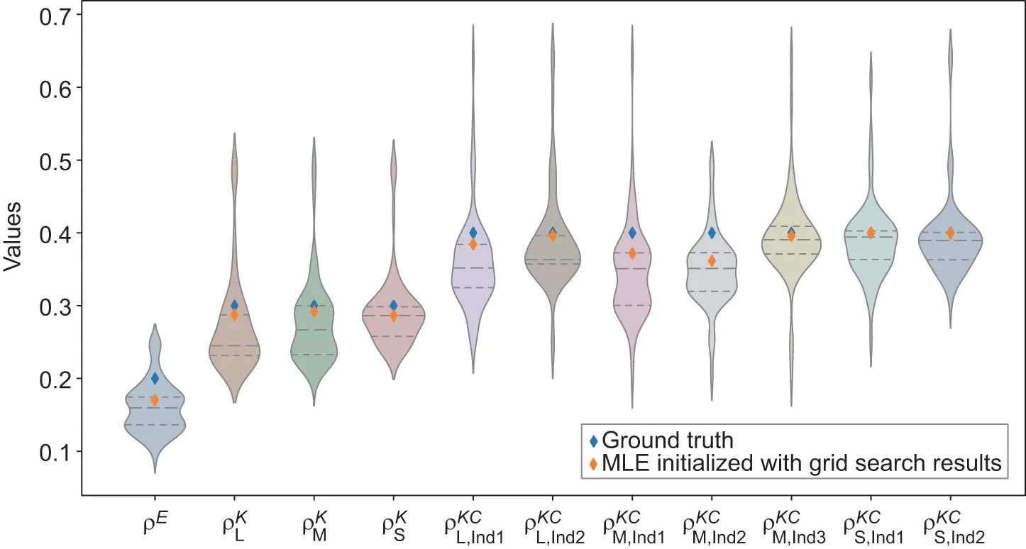 Multi-factor default correlation model estimation: enhancement with ...