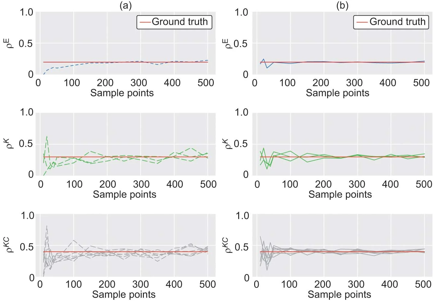 Multi-factor default correlation model estimation: enhancement with ...