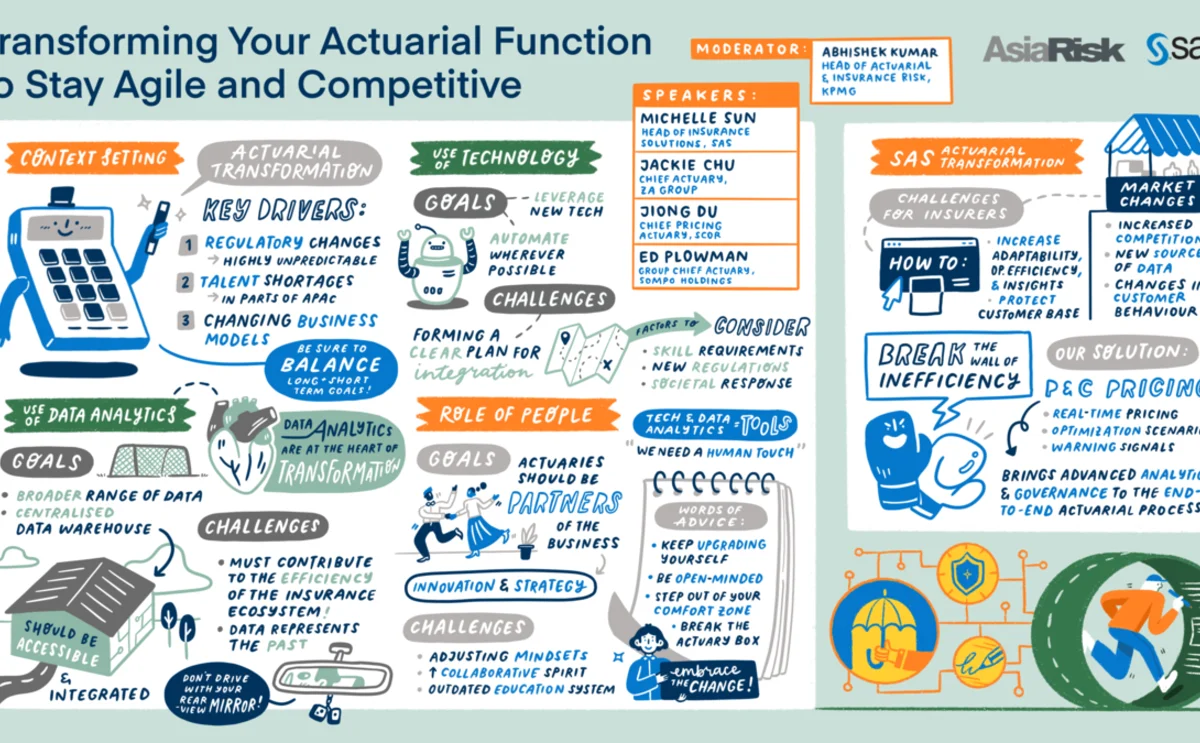 Transforming your actuarial function to stay agile and competitive ...