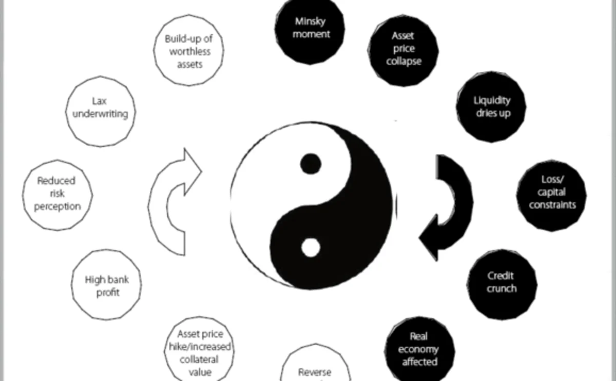 A counter-cyclical Basel II - Risk.net
