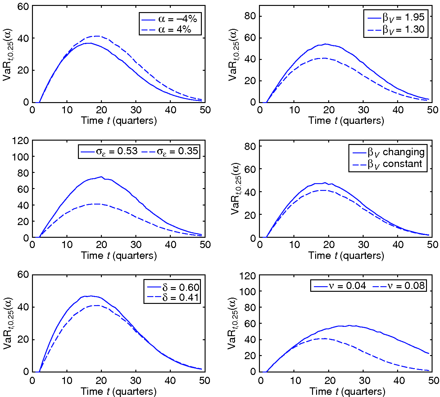 Risk management for private equity funds - Journal of Risk