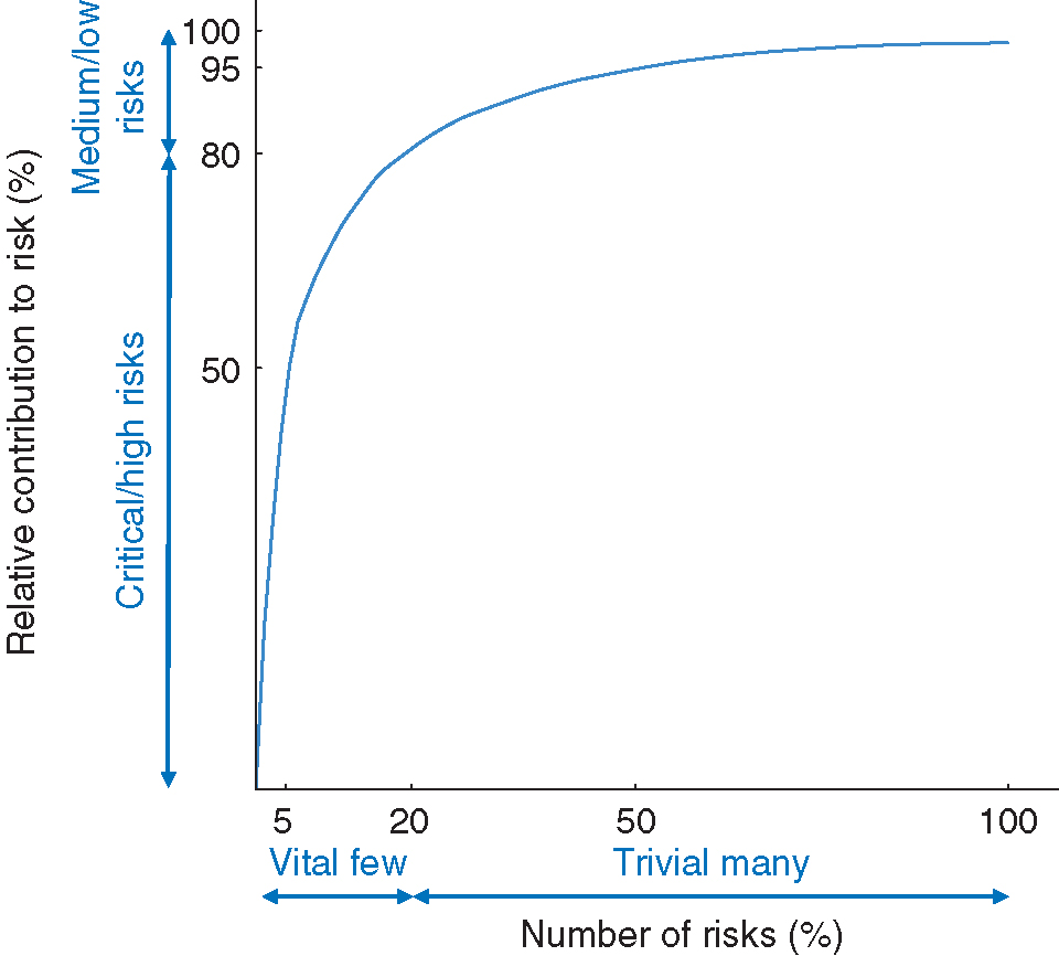 An alternative approach for the operational risk assessment of a new ...