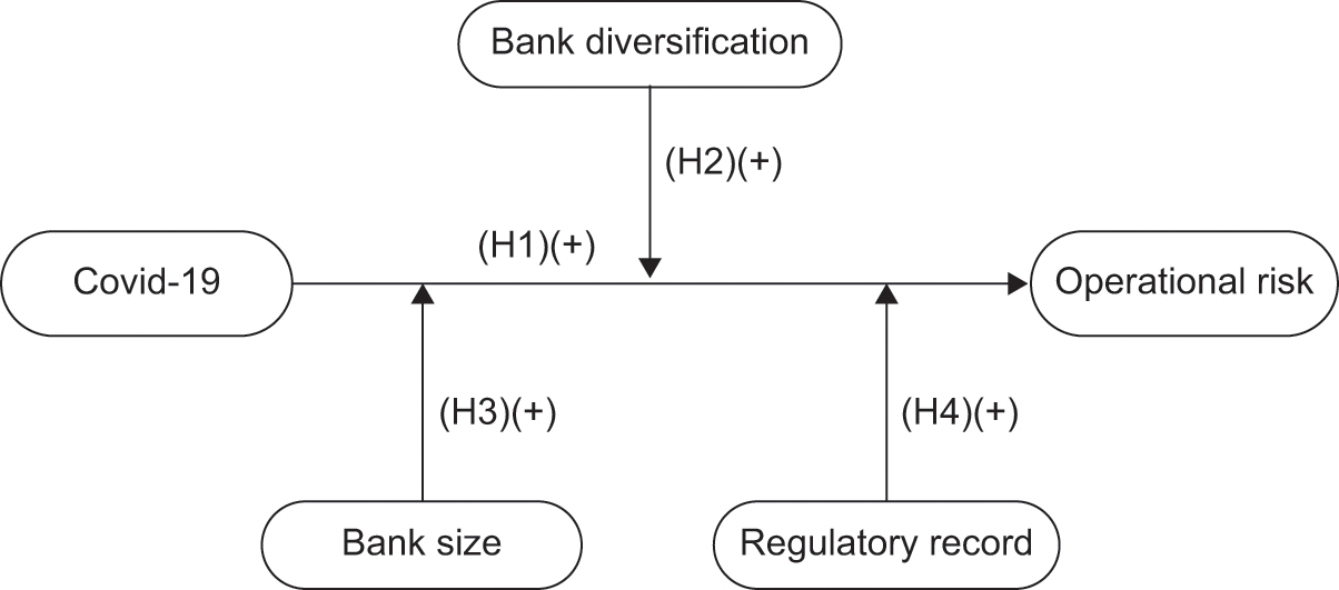 Operational Risk In Banks