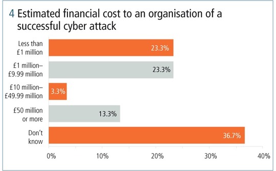 Financial Crime Survey 2016: Compliance and online fraud top the ...